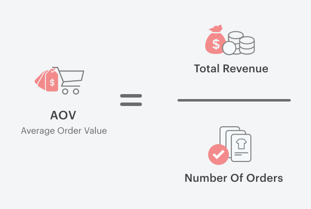 Ecommerce metric refresher—Average Order Value | Eshopbox
